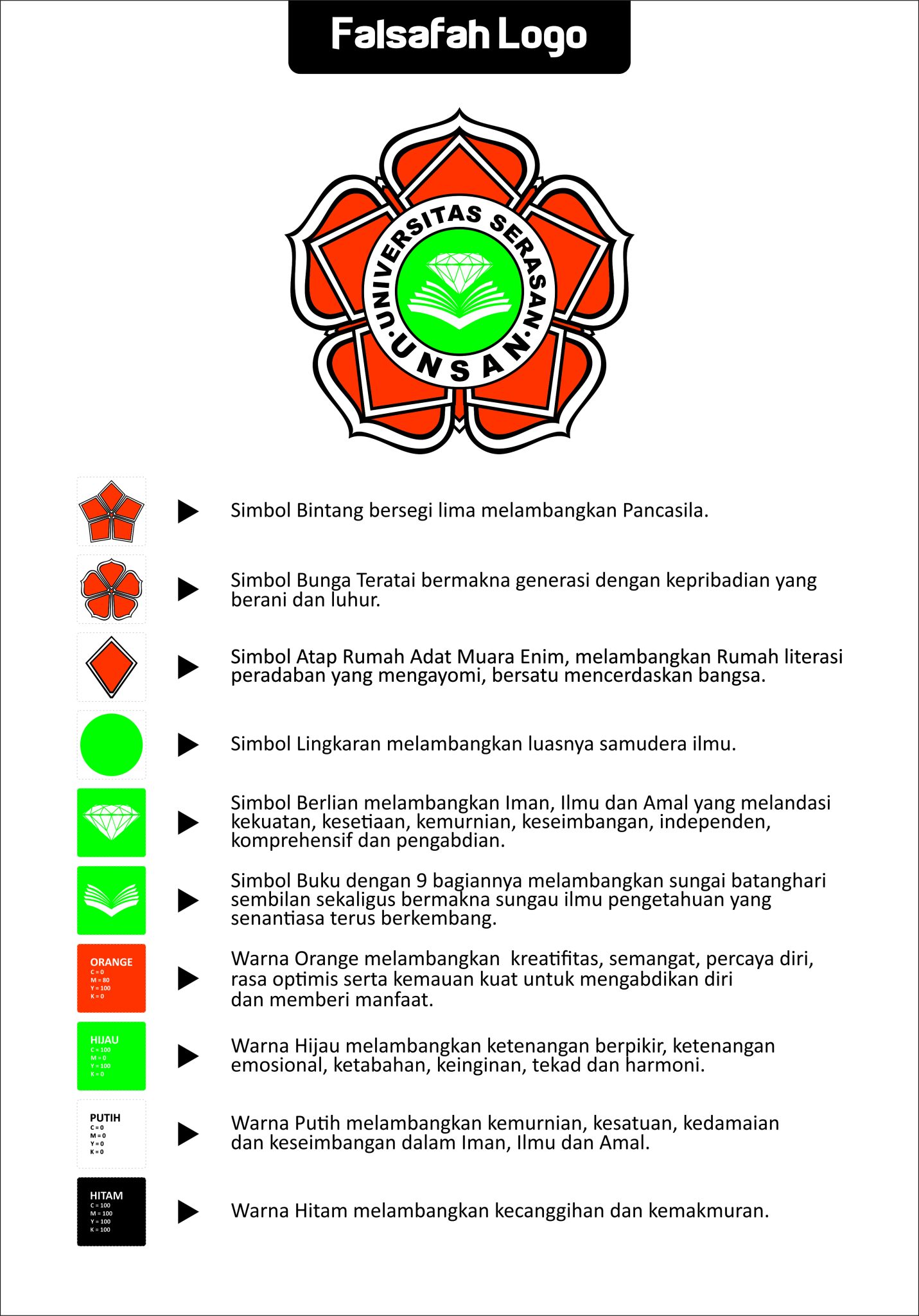 Logo dan Filosofi - Universitas Serasan